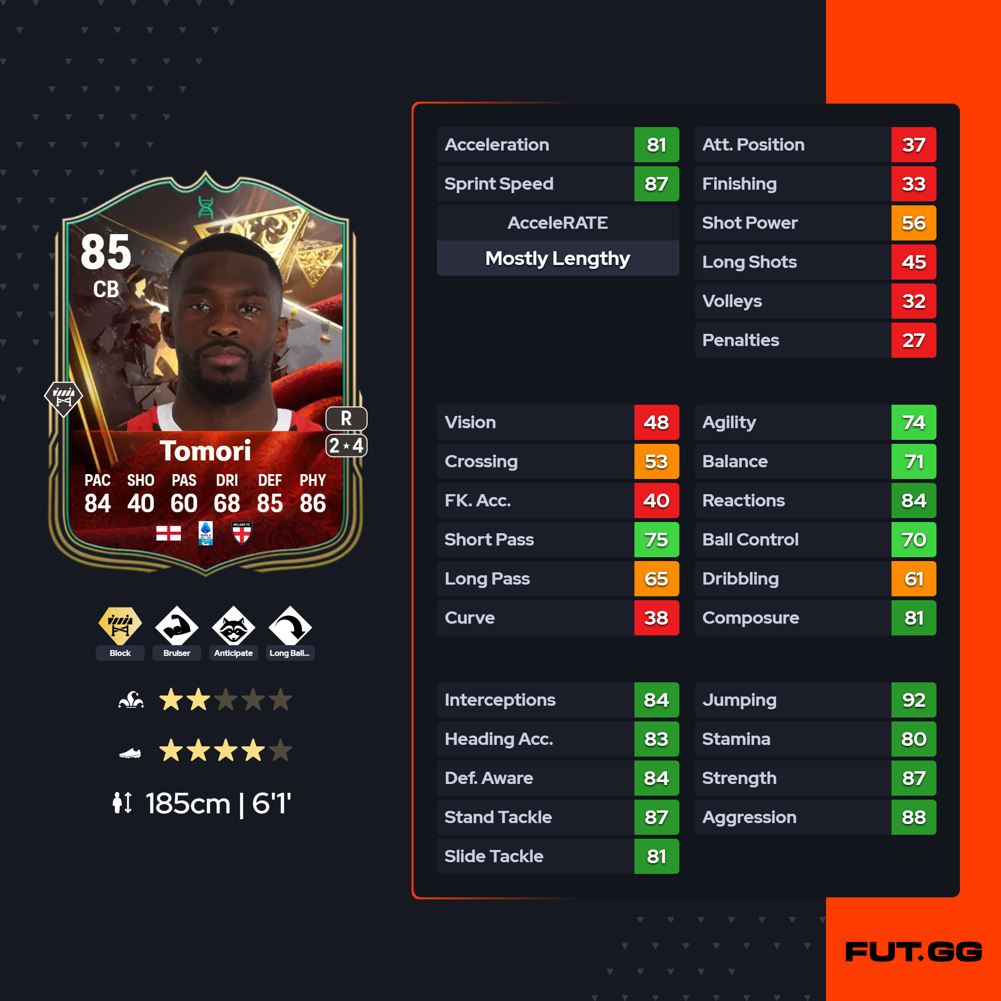 Choosing the Best Players for Titan Guard Evolutions