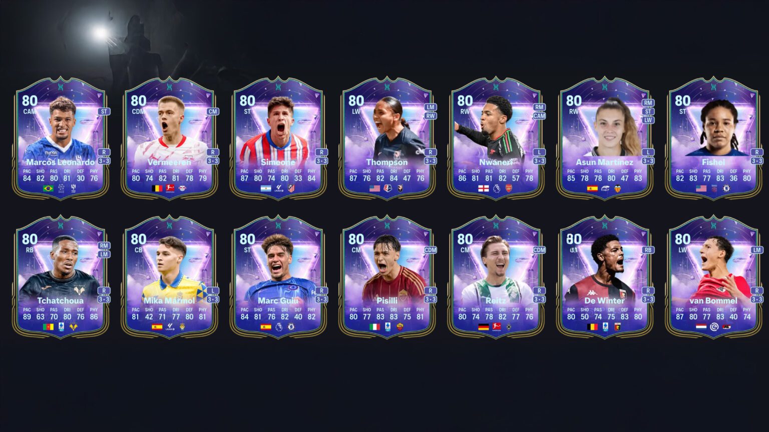 FC 25: Future Stars Academy & Evolution Mechanics Unpacked