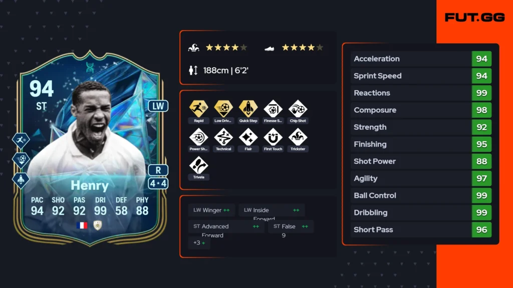 Thierry Henry SBC revived by new 92 dribbling evolution ⇒ FUTFC