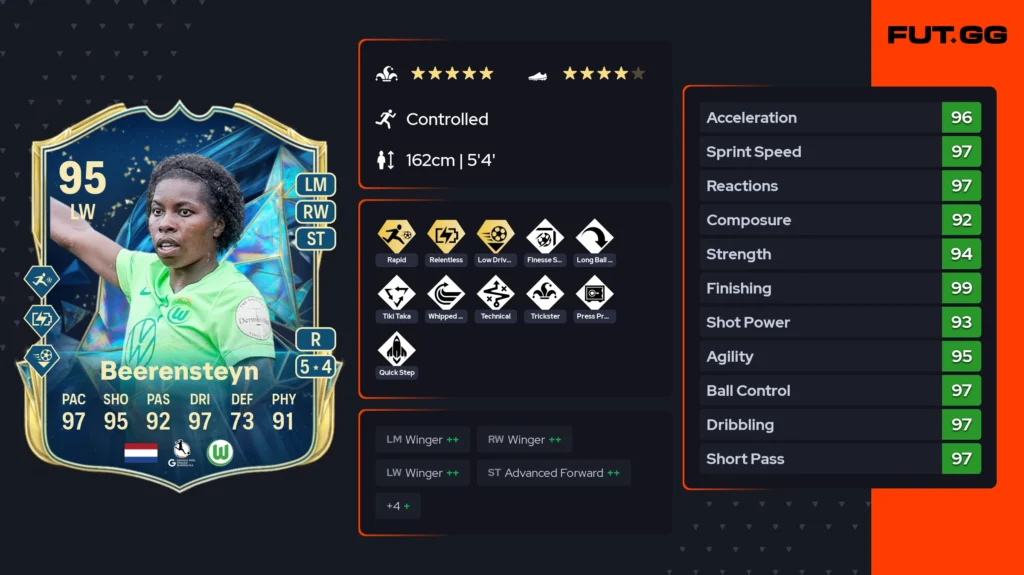 Most broken meta players between 200K–500K in FC 25 ⇒ FUTFC