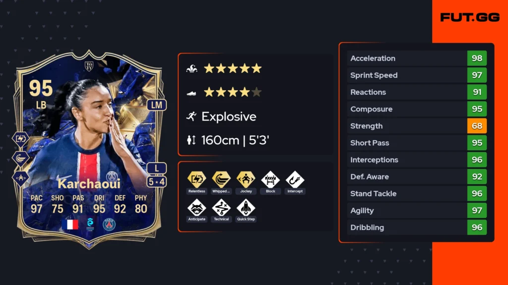 FC 25’s best value players between 100K–200K coins (May 2025) ⇒ FUTFC