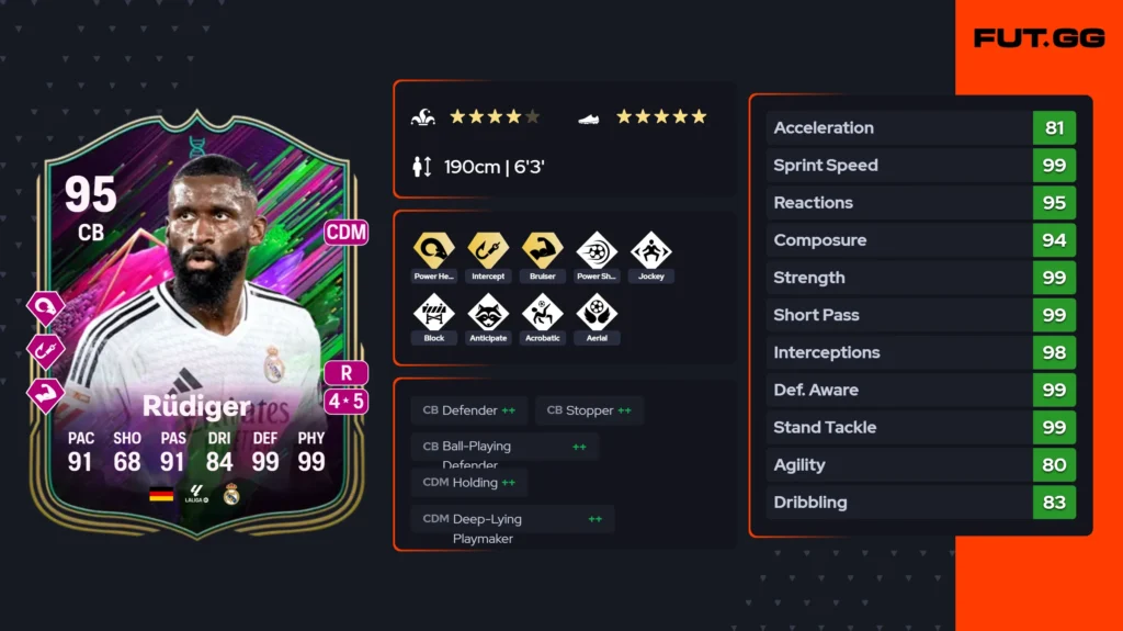 Best meta players for The Notorious D.E.F. Evolution in FC 25 ⇒ FUTFC