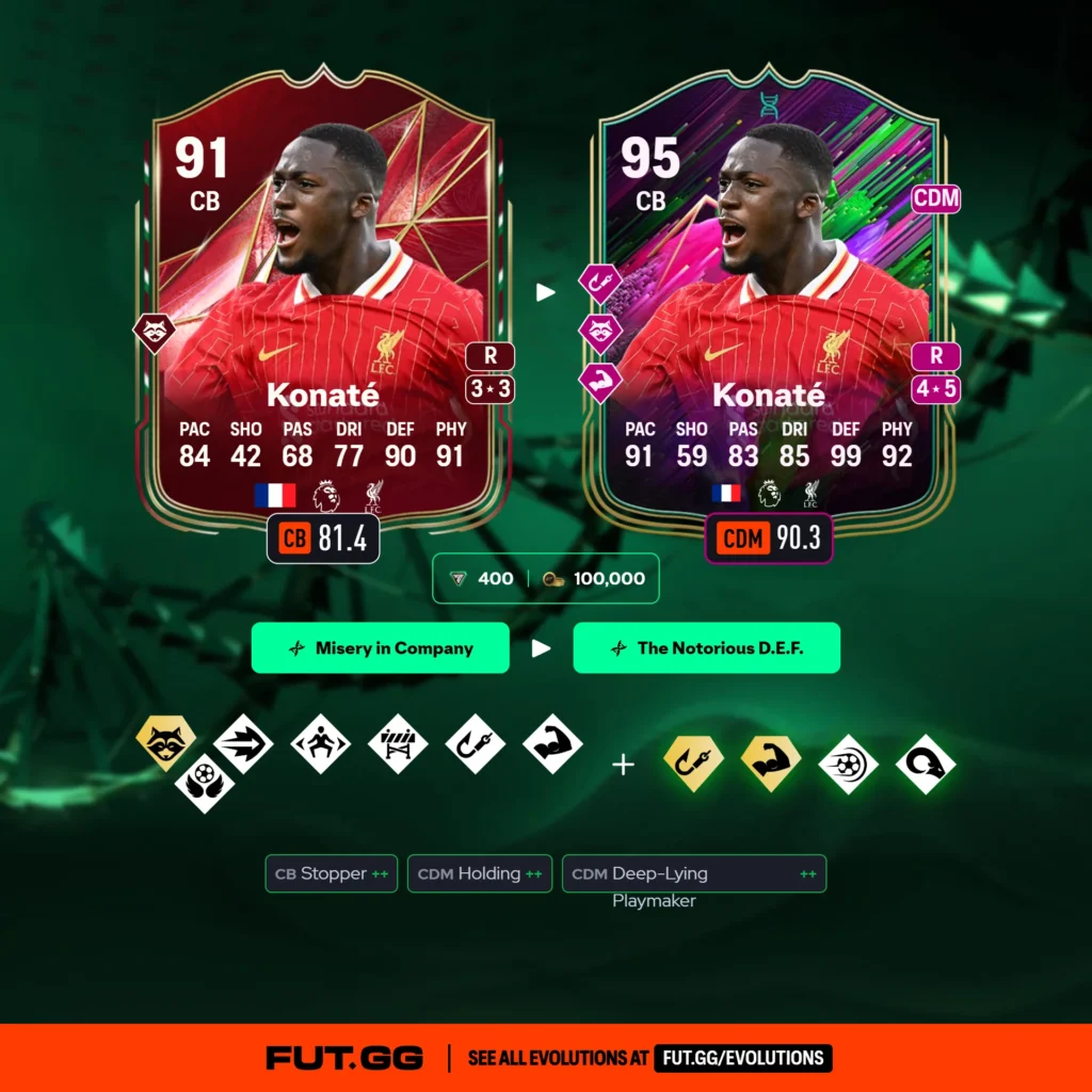 Best meta players for The Notorious D.E.F. Evolution in FC 25 ⇒ FUTFC