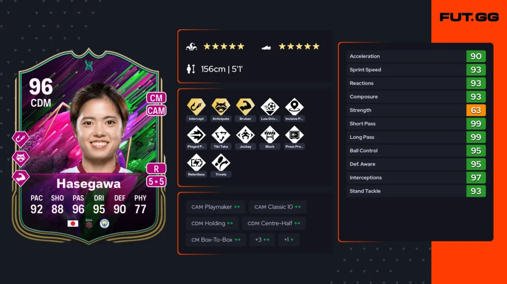 Invincible Mentality EVO Drops – Build Your Endgame Midfield General ⇒ FUTFC