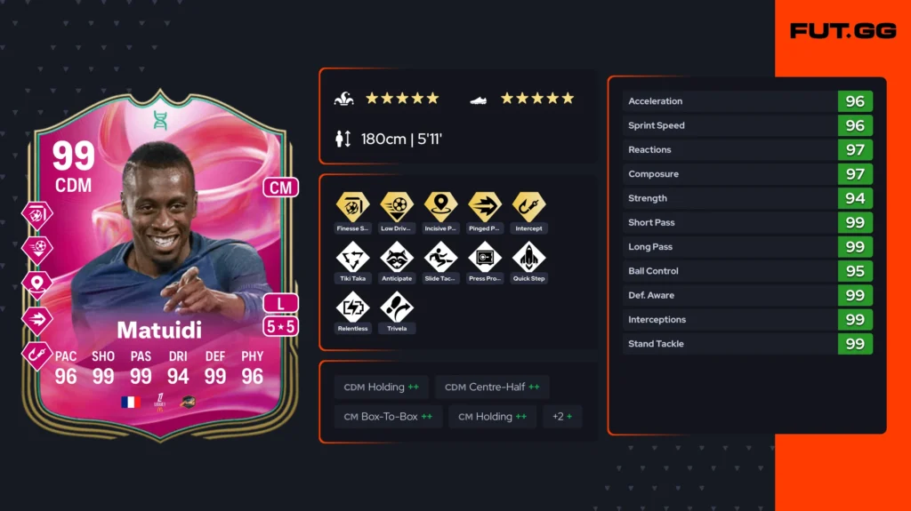 Breakdown of The Last Raumdeuter and Club is Yours III Evolutions in FC ...